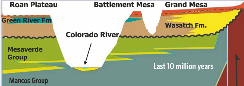 A primer on the geologic history of western Colorado | PostIndependent.com